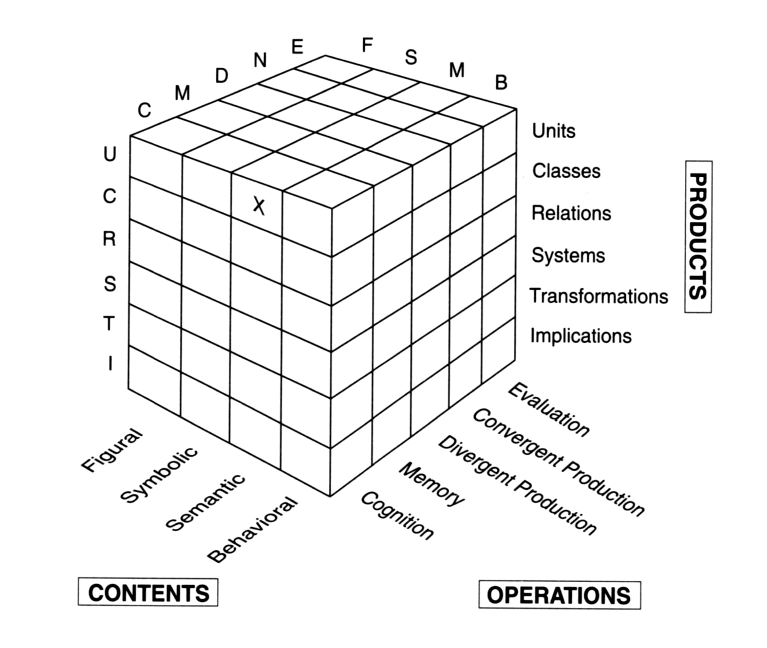 Systematic Discovery – Critical Media Lab